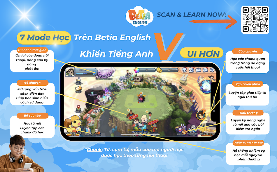 Betia English - Hướng dẫn các mode học